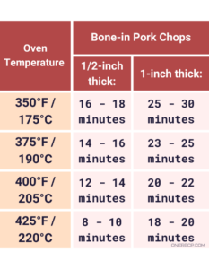 How Long to Bake Pork Chops in the Oven at 350? | oneReCP.com