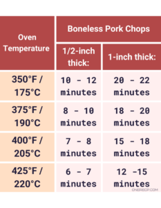 How Long to Bake Pork Chops in the Oven at 350? | oneReCP.com