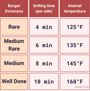 6 Tips on How to Grill Burgers on a Traeger Like a Pro | oneReCP.com