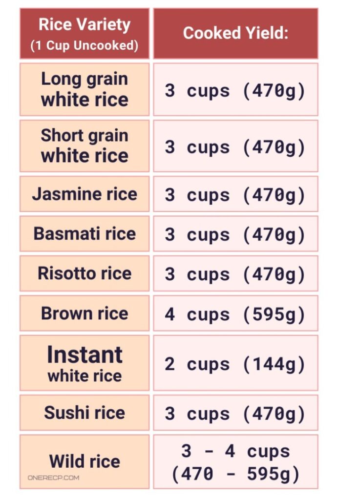 How Much Rice Does 2 Cups Dry Make At Katie Butters Blog How Much Rice Does 2 Cups Dry Make At Katie Butters Blog